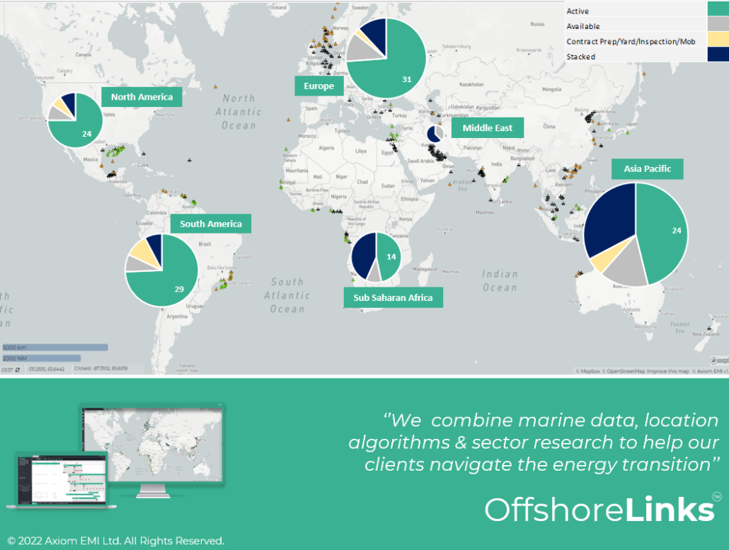Global Offshore Rig Counts and Brazil Focus - 18 Oct 2022 - Axiom EMI