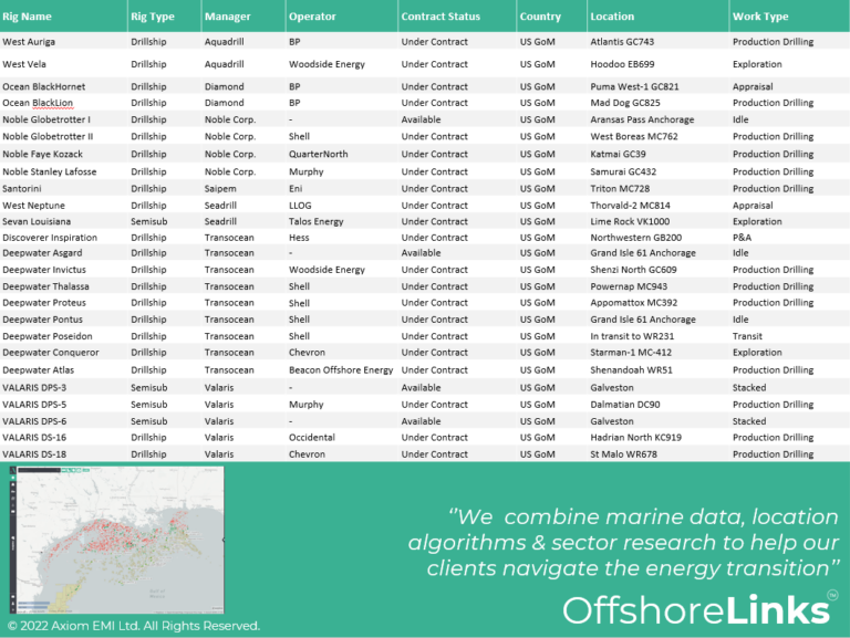 US GoM Floating Fleet Report - 28 Oct 2022 - Axiom EMI