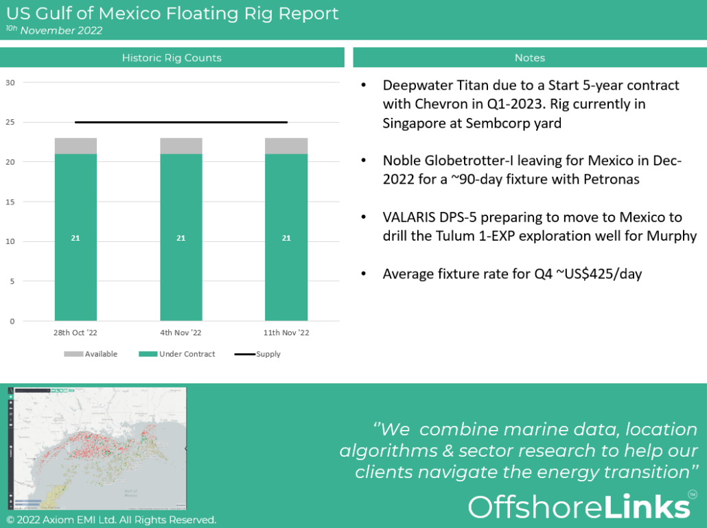 US GoM Floating Fleet Report - 10 Nov 2022 - Axiom EMI