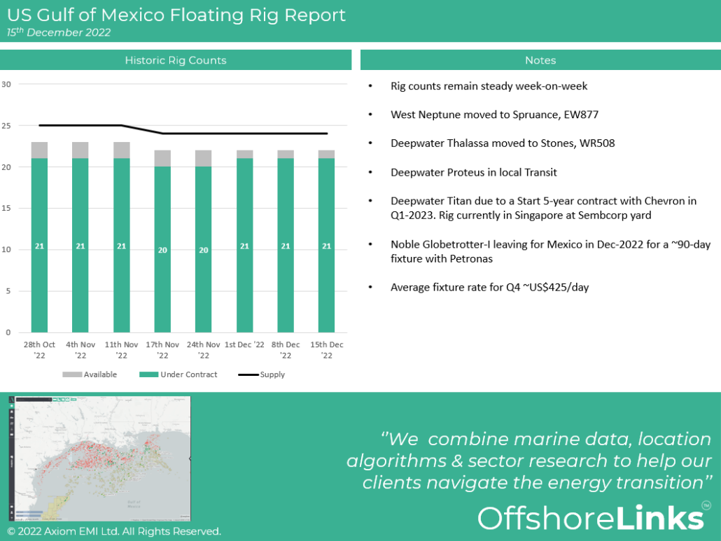 US GoM Floating Fleet Report – 15th December 2022 - Axiomemi