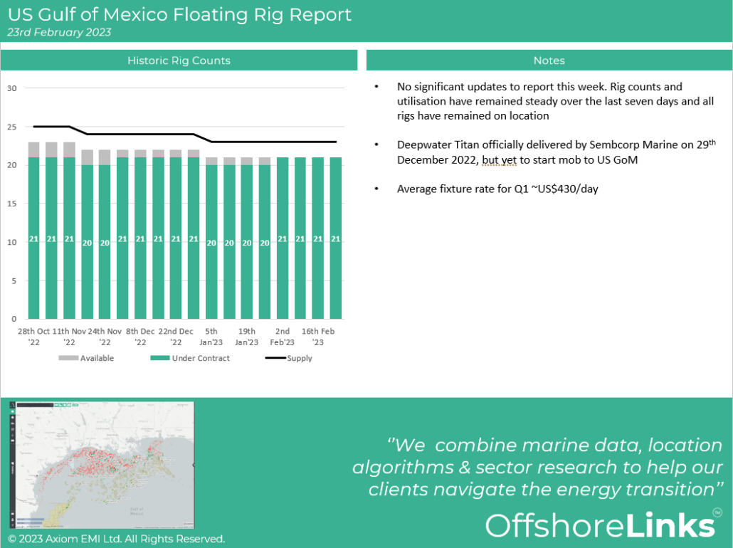 Offshore Rig Tracker - Axiomemi