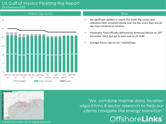Offshore Rig Tracker - Axiomemi
