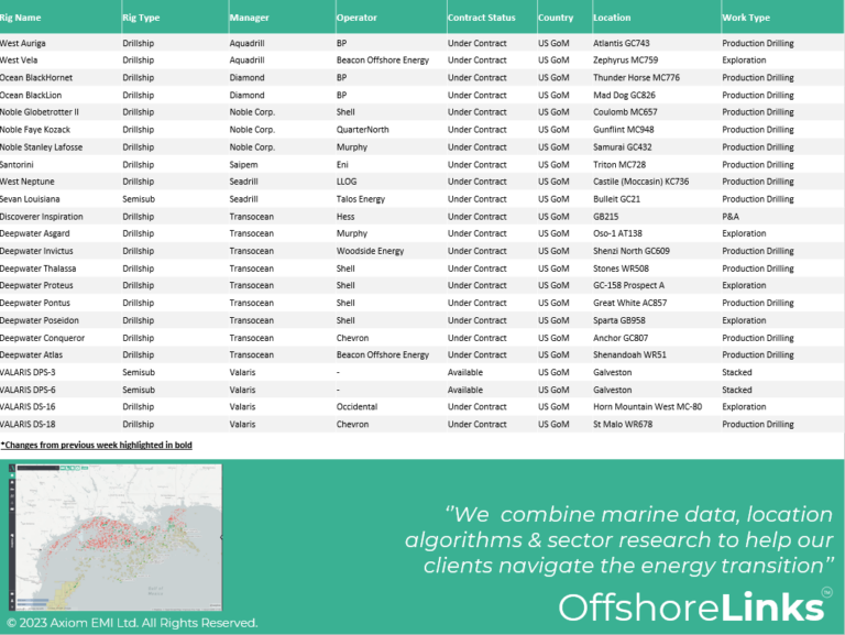 Offshore Rig Tracker - Axiomemi
