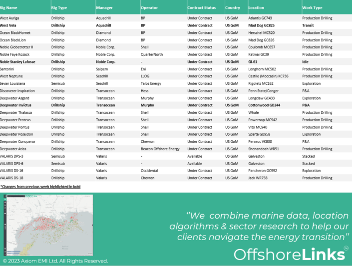 Offshore Rig Tracker - Axiomemi