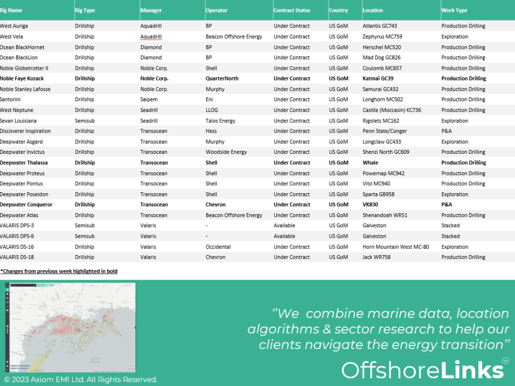 Offshore Rig Tracker - Axiomemi