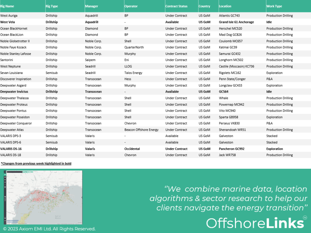 Offshore Rig Tracker - Axiomemi
