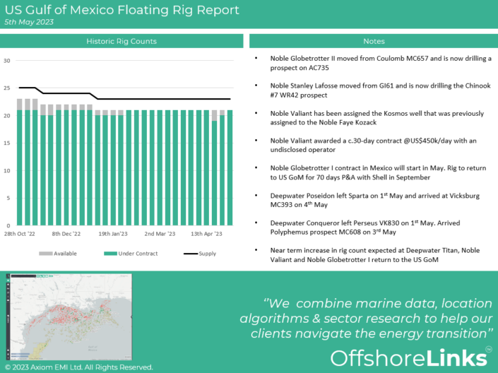 Offshore Rig Tracker - Axiomemi