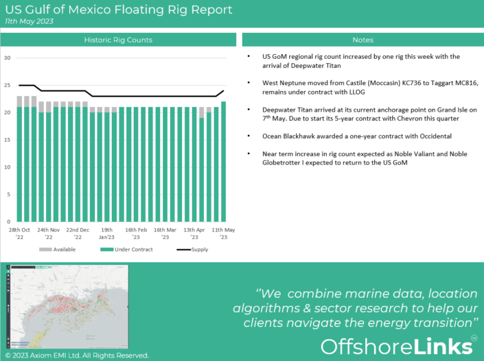 Offshore Rig Tracker - Axiomemi