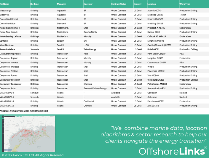 Offshore Rig Tracker - Axiomemi