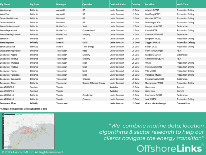 Offshore Rig Tracker - Axiomemi