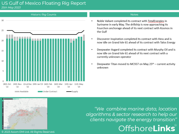 Offshore Rig Tracker - Axiomemi