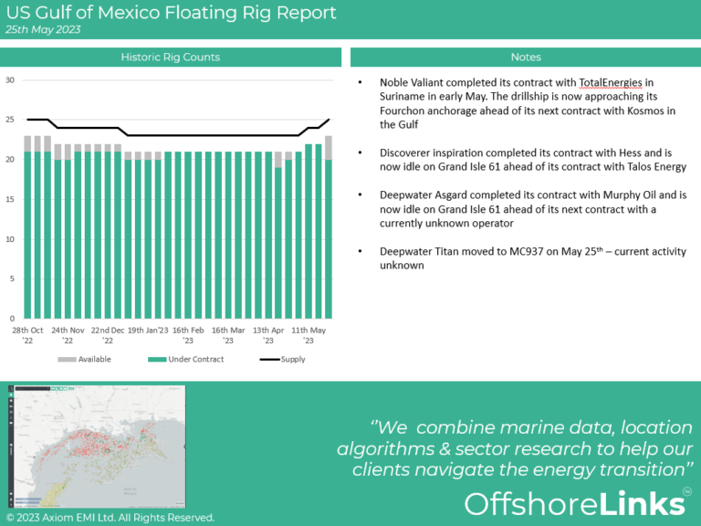 Offshore Rig Tracker - Axiomemi