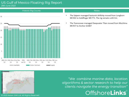 Offshore Rig Tracker - Axiomemi