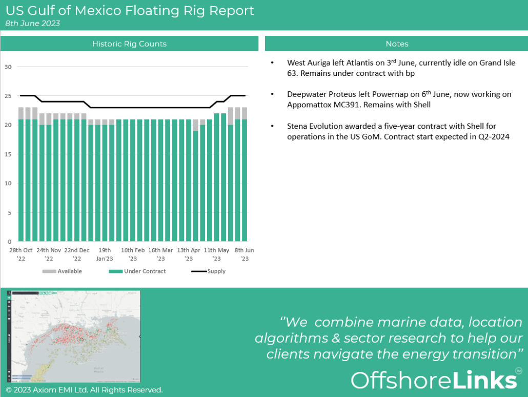 Offshore Rig Tracker - Axiomemi