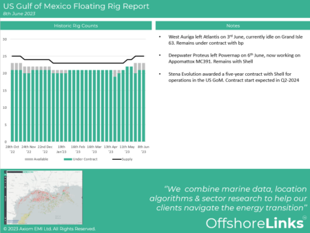 Offshore Rig Tracker - Axiomemi