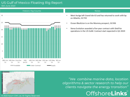 Offshore Rig Tracker - Axiomemi