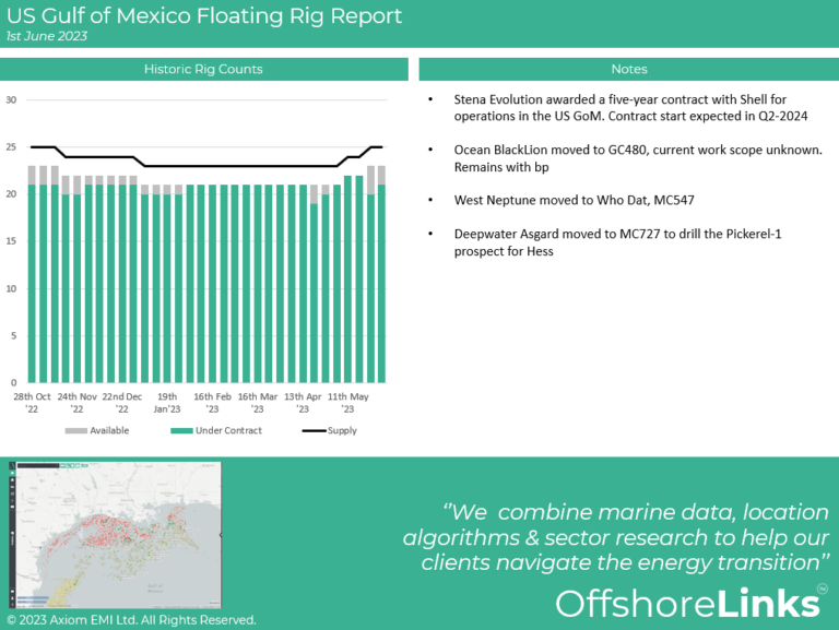 Offshore Rig Tracker - Axiomemi