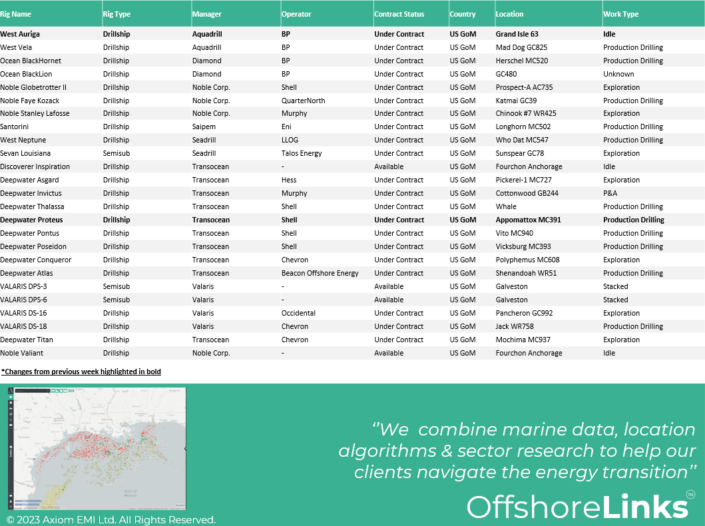 Offshore Rig Tracker - Axiomemi
