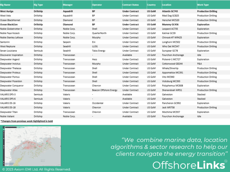 Offshore Rig Tracker - Axiomemi