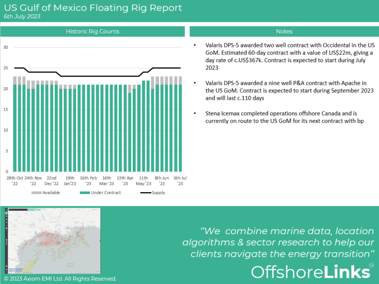 Offshore Rig Tracker - Axiomemi