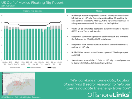 Offshore Rig Tracker - Axiomemi