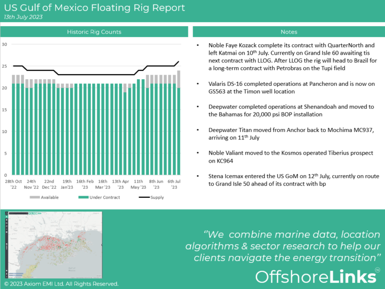 Offshore Rig Tracker - Axiomemi