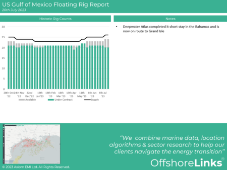 Offshore Rig Tracker - Axiomemi