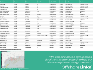 Offshore Rig Tracker - Axiomemi