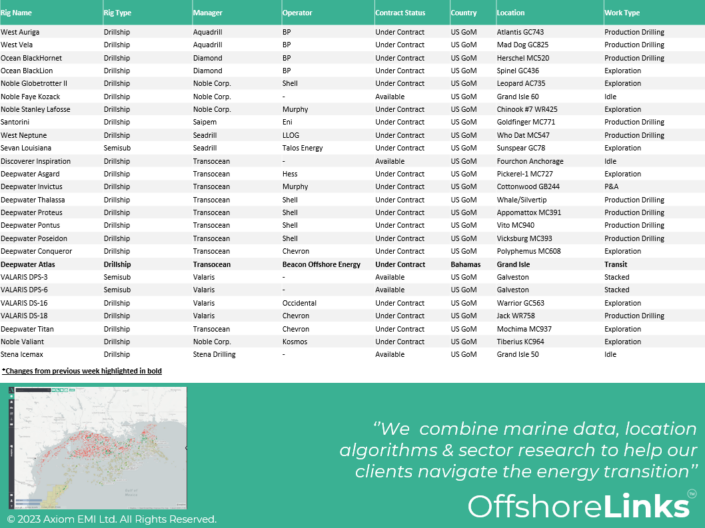 Offshore Rig Tracker - Axiomemi
