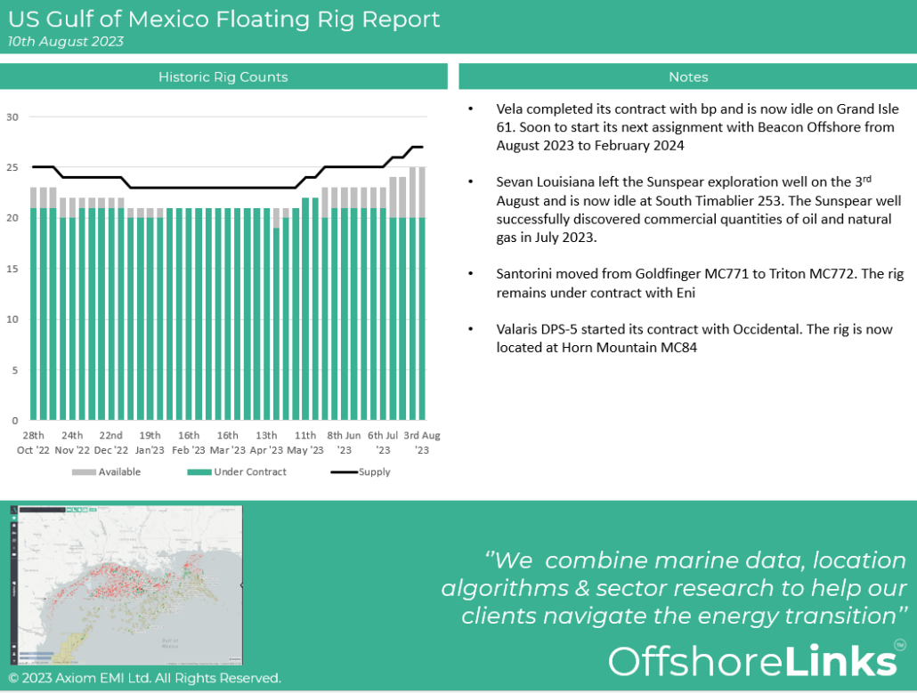 Offshore Rig Tracker - Axiomemi