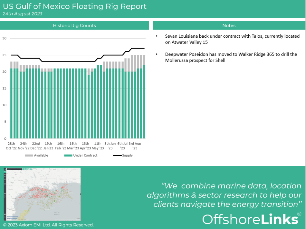 Offshore Rig Tracker - Axiomemi