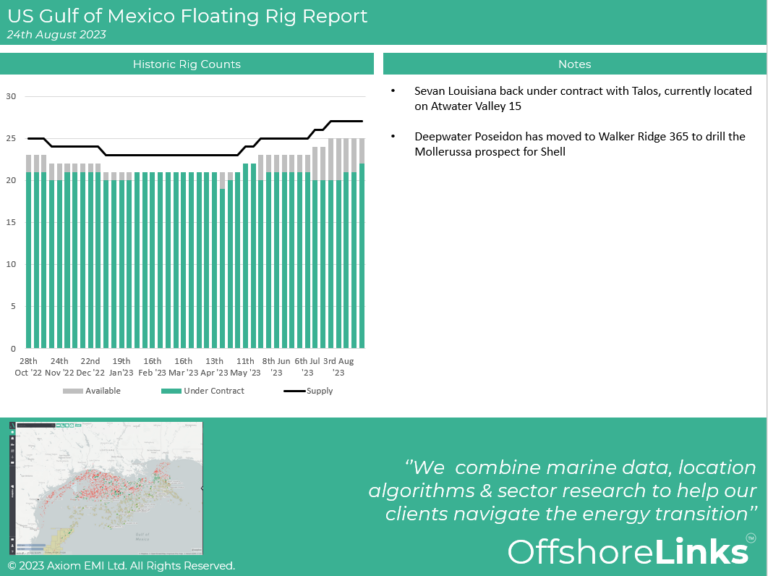 Offshore Rig Tracker - Axiomemi