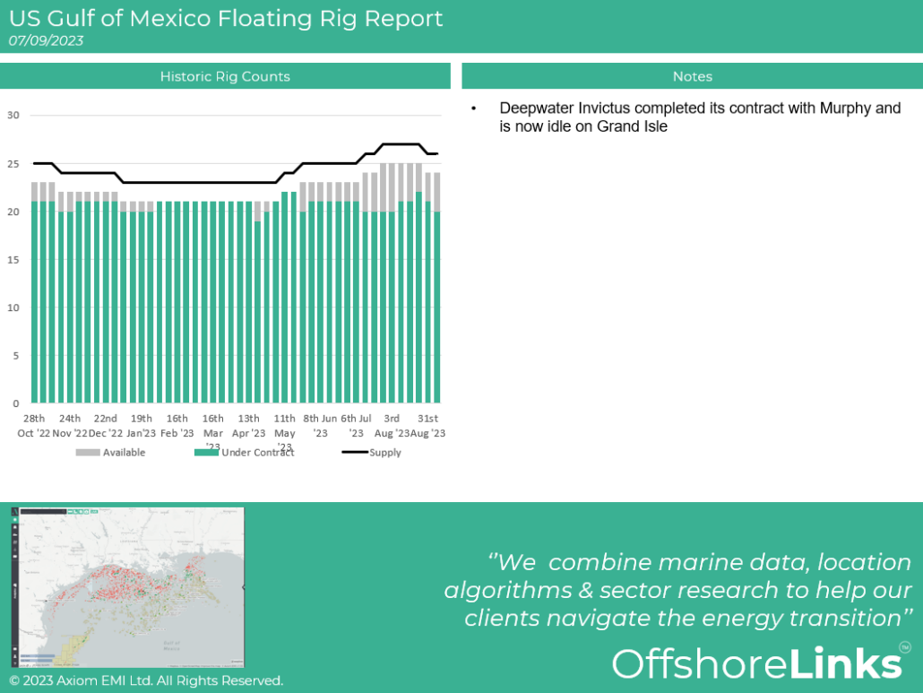 Offshore Rig Tracker - Axiomemi