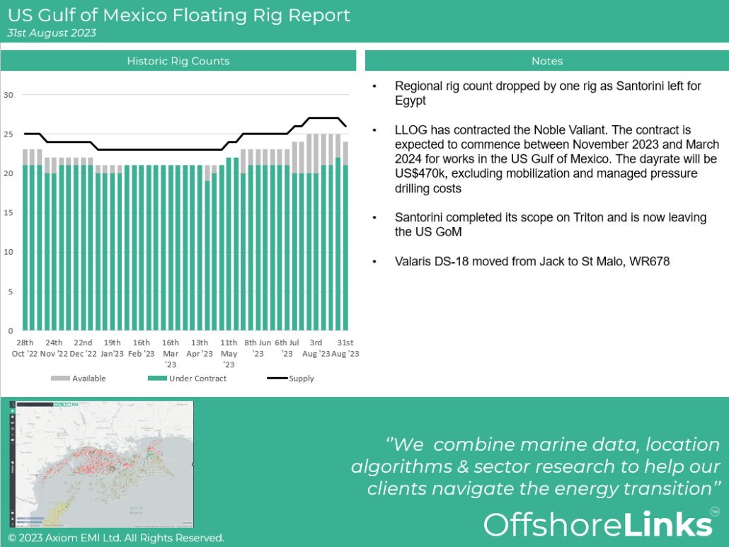 Offshore Rig Tracker - Axiomemi
