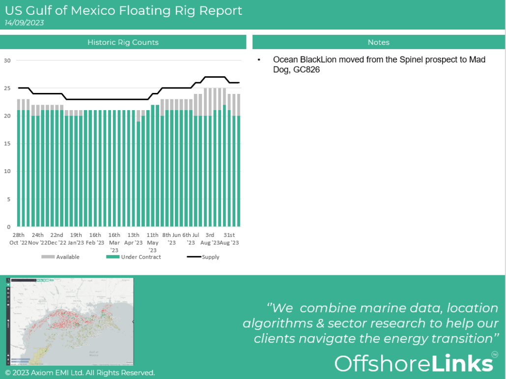 Offshore Rig Tracker - Axiomemi