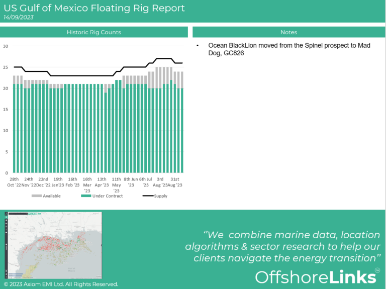 Offshore Rig Tracker - Axiomemi