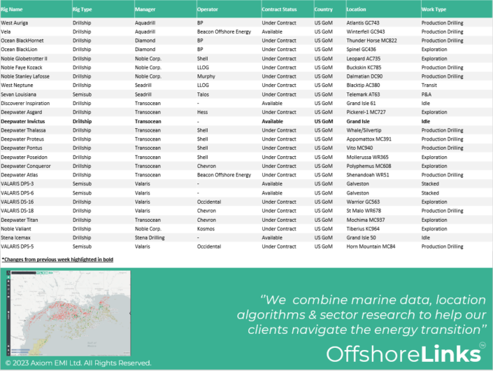 Offshore Rig Tracker - Axiomemi