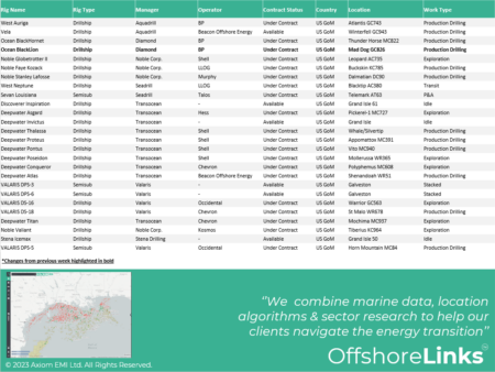 Offshore Rig Tracker - Axiomemi
