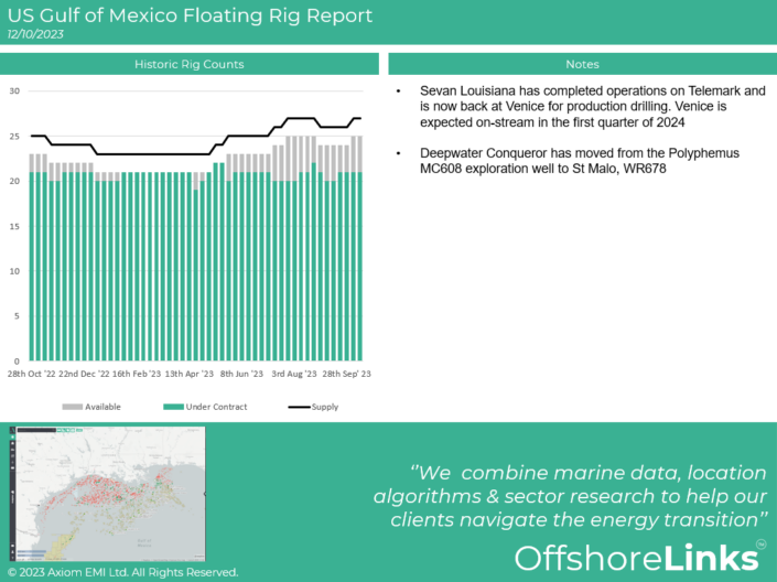 Offshore Rig Tracker - Axiom EMI