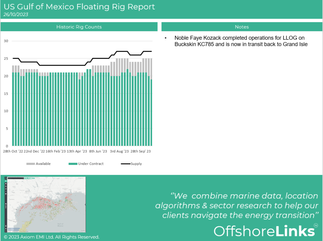 Offshore Rig Tracker - Axiom EMI