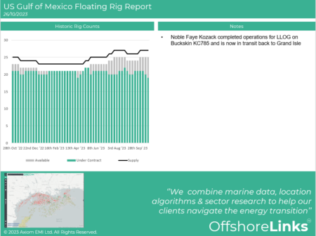 Offshore Rig Tracker - Axiom EMI