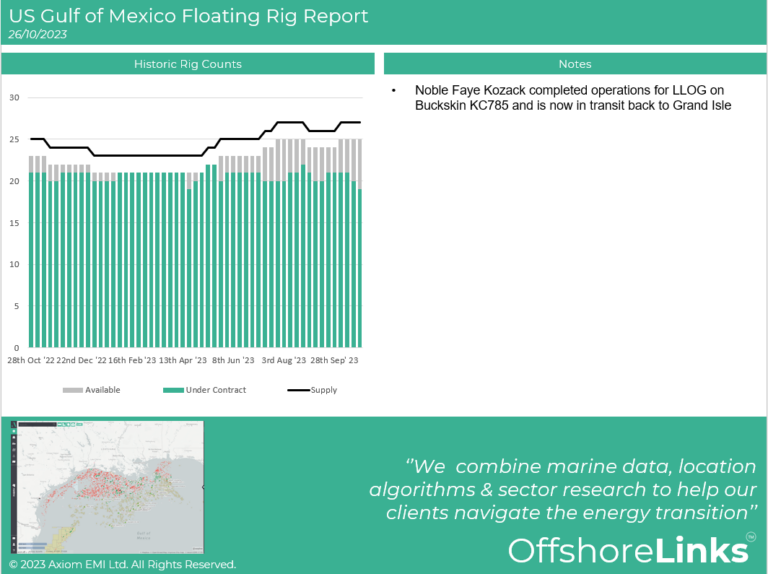 Offshore Rig Tracker - Axiom EMI