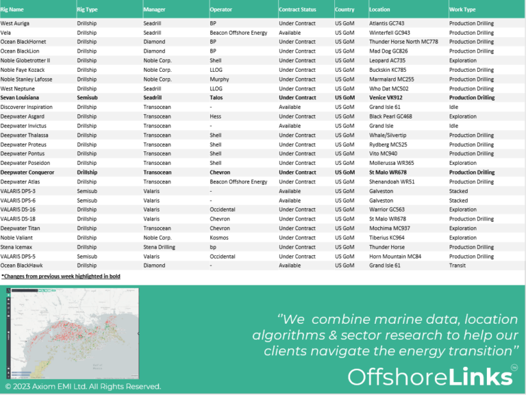 Offshore Rig Tracker - Axiom EMI