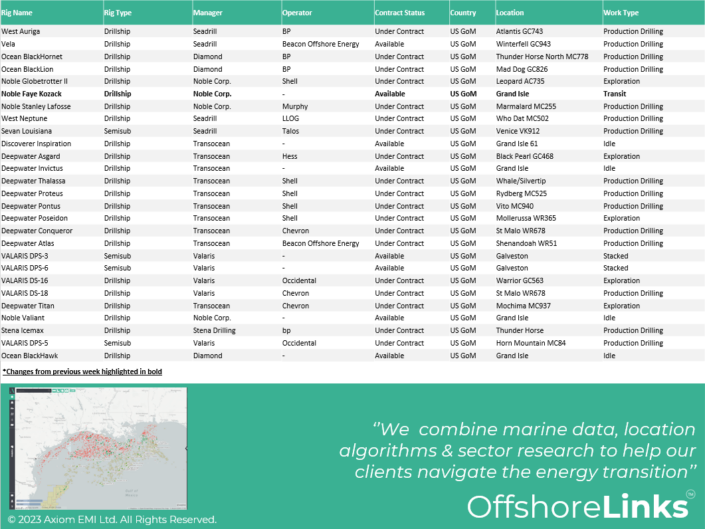 Offshore Rig Tracker - Axiom EMI