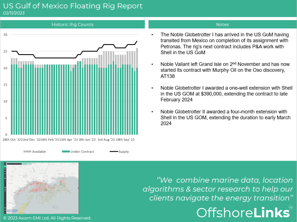 Offshore Rig Tracker - Axiom EMI