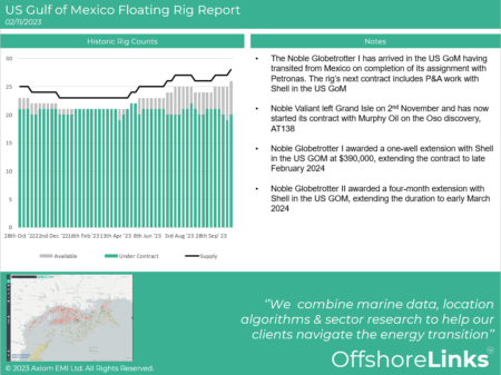 Offshore Rig Tracker - Axiom EMI