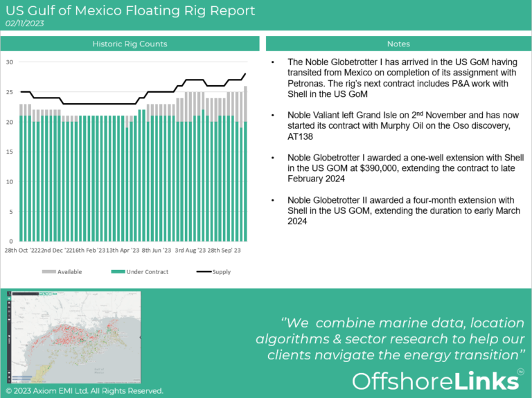 Offshore Rig Tracker - Axiom EMI