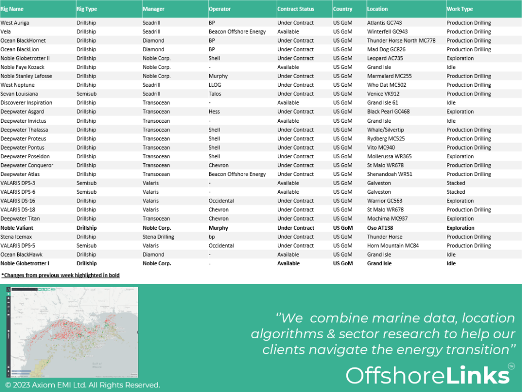 Offshore Rig Tracker - Axiom EMI