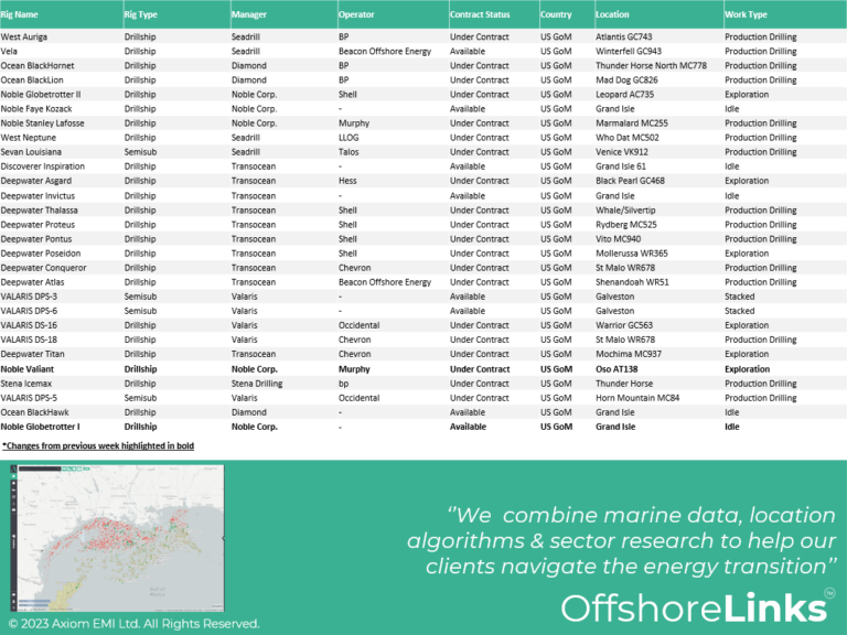 Offshore Rig Tracker - Axiom EMI