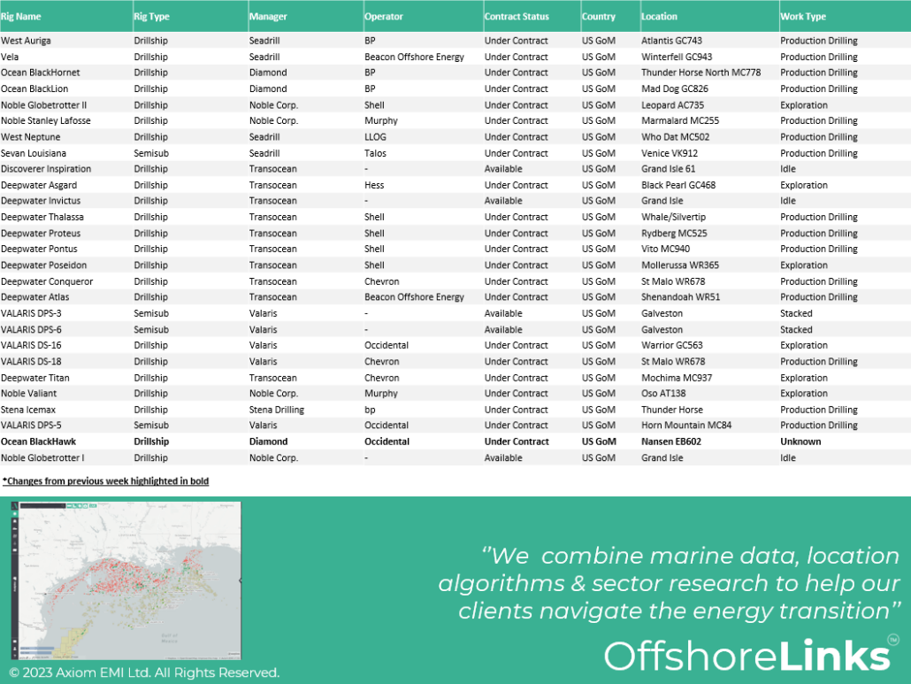 Offshore Rig Tracker - Axiom EMI